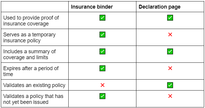 Understanding What an Insurance Binder Is [Quick Guide]